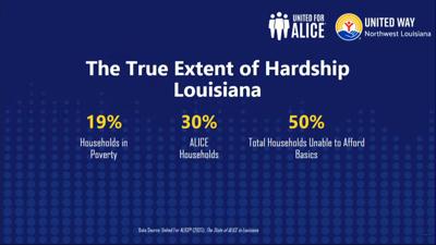 Louisiana ALICE report released | Community | ktbs.com