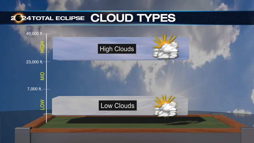 Eclipse forecast update | Eclipse | ktbs.com