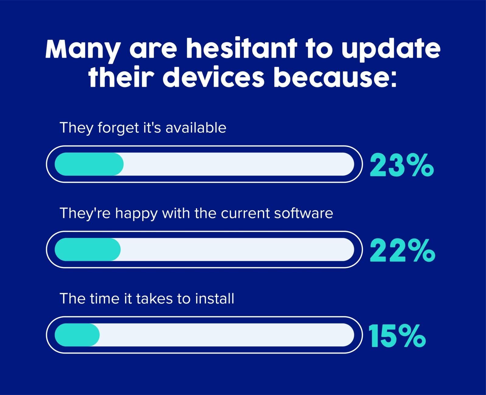 Do software updates make our devices worse? | National | ktbs.com