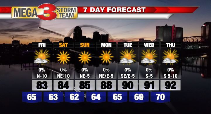 Sunshine returns this weekend | StormTeam 3 Weather | ktbs.com