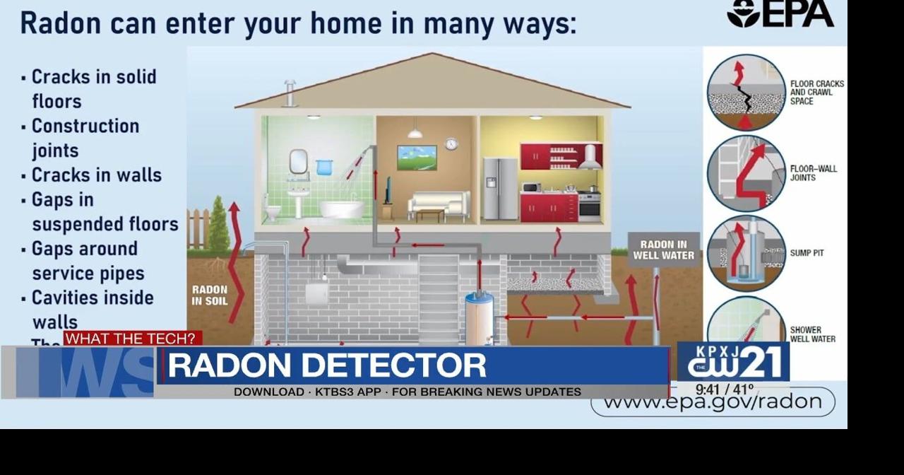 What the Tech: Radon detection | Community | ktbs.com