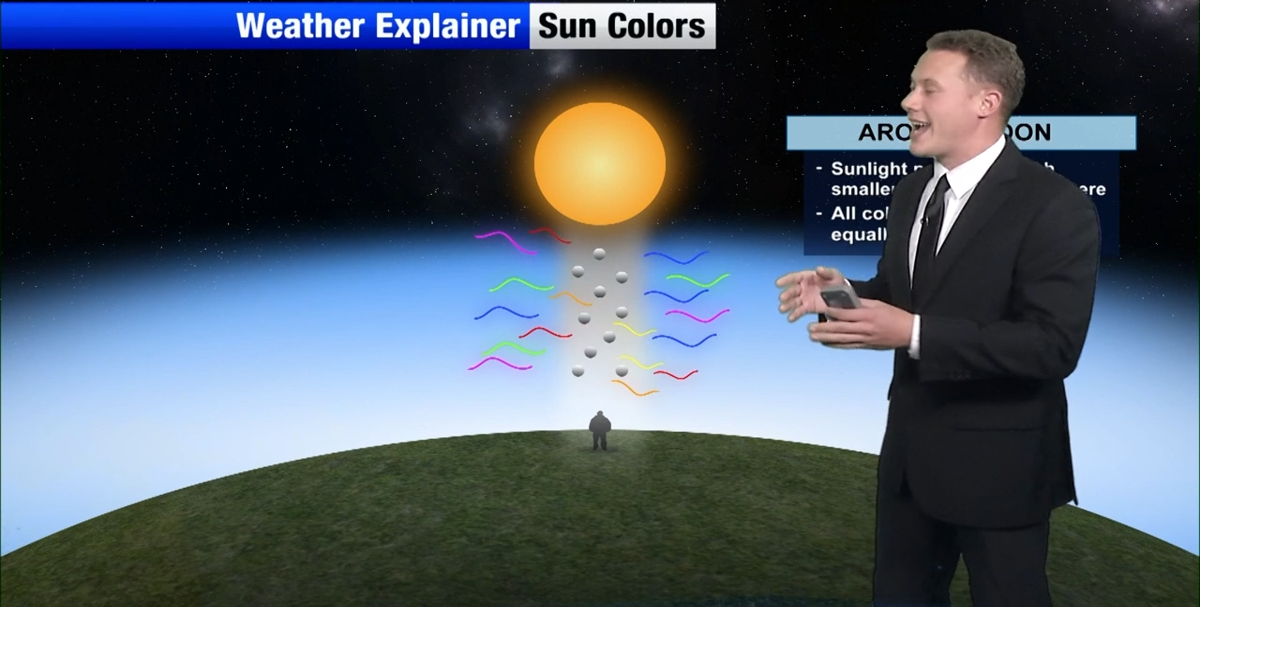 Weather Explainer: Sun Colors | Weather Explainers | kulr8.com