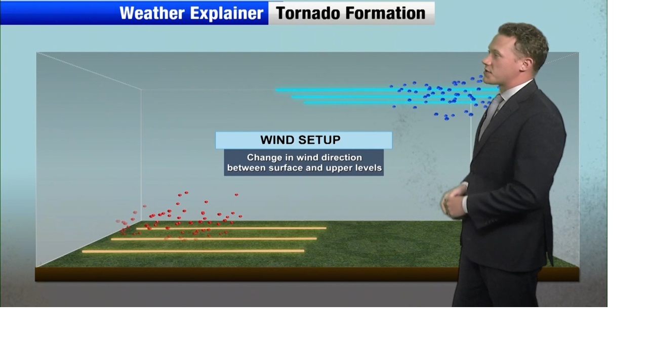 Weather Explainer: How do tornadoes form? | Weather Explainers | kulr8.com