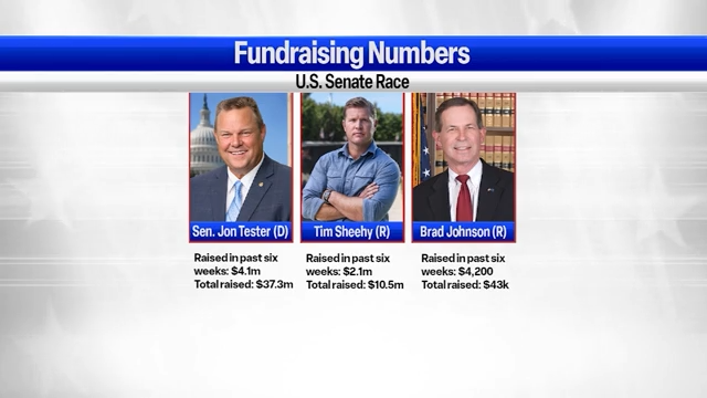 What can fundraising numbers tell us about candidates as we approach ...