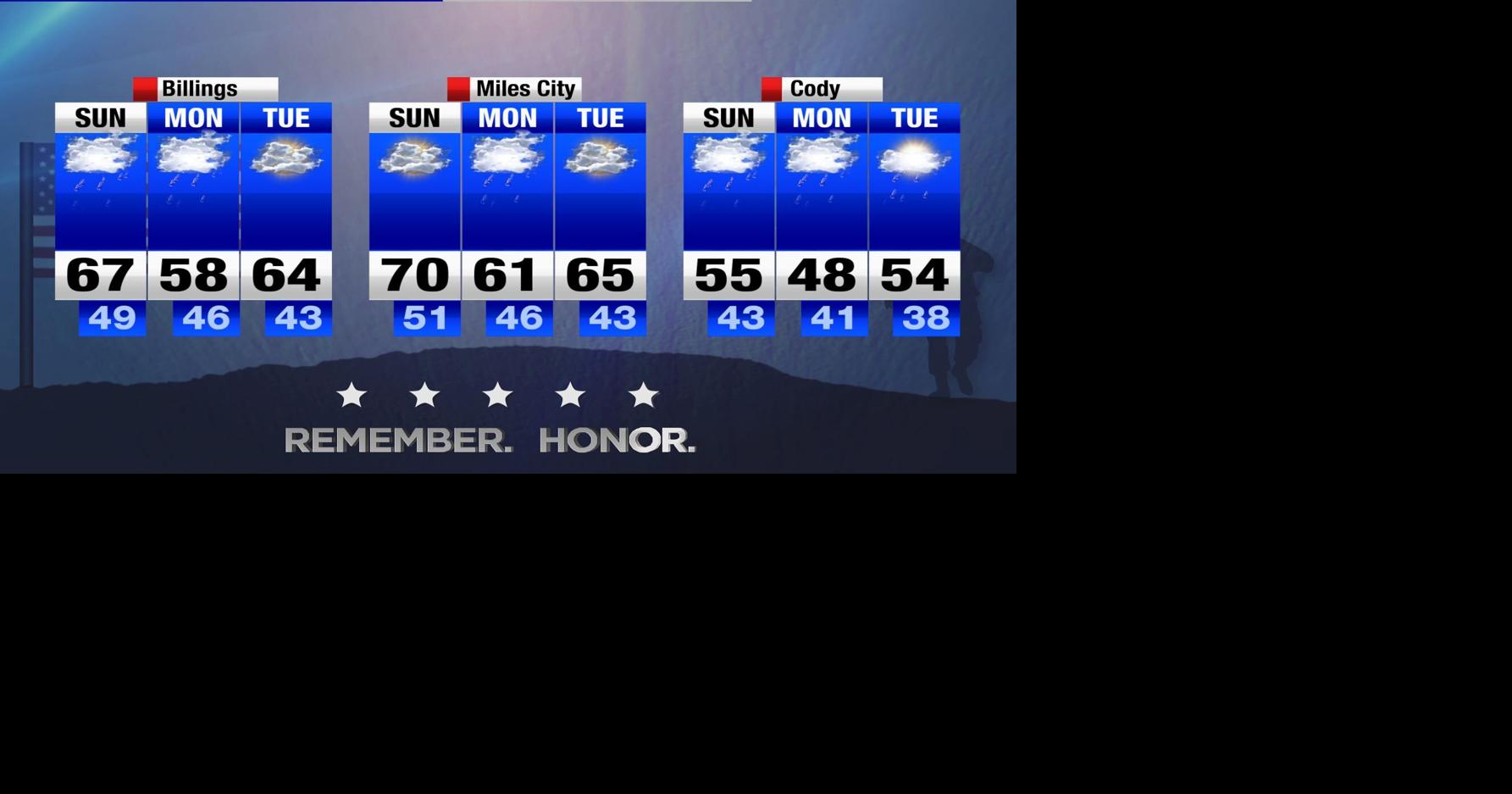 Cool and Wet Weather for Memorial Day Weekend | | kulr8.com