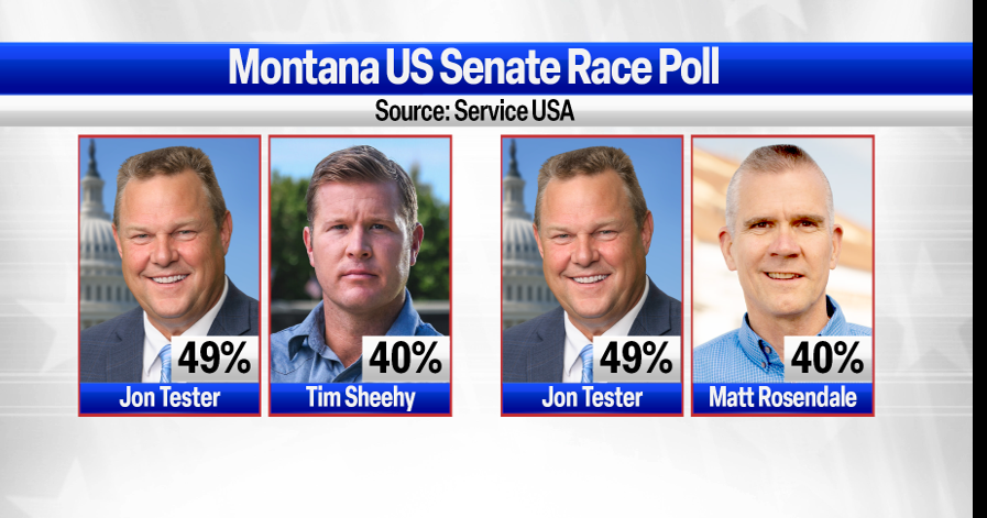 Poll numbers through SurveyUSA | | kulr8.com