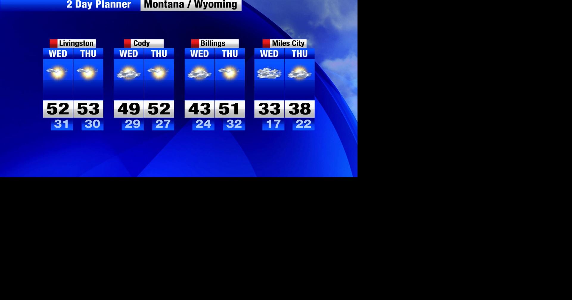 Mostly dry conditions with above normal temperatures | Montana Weather ...