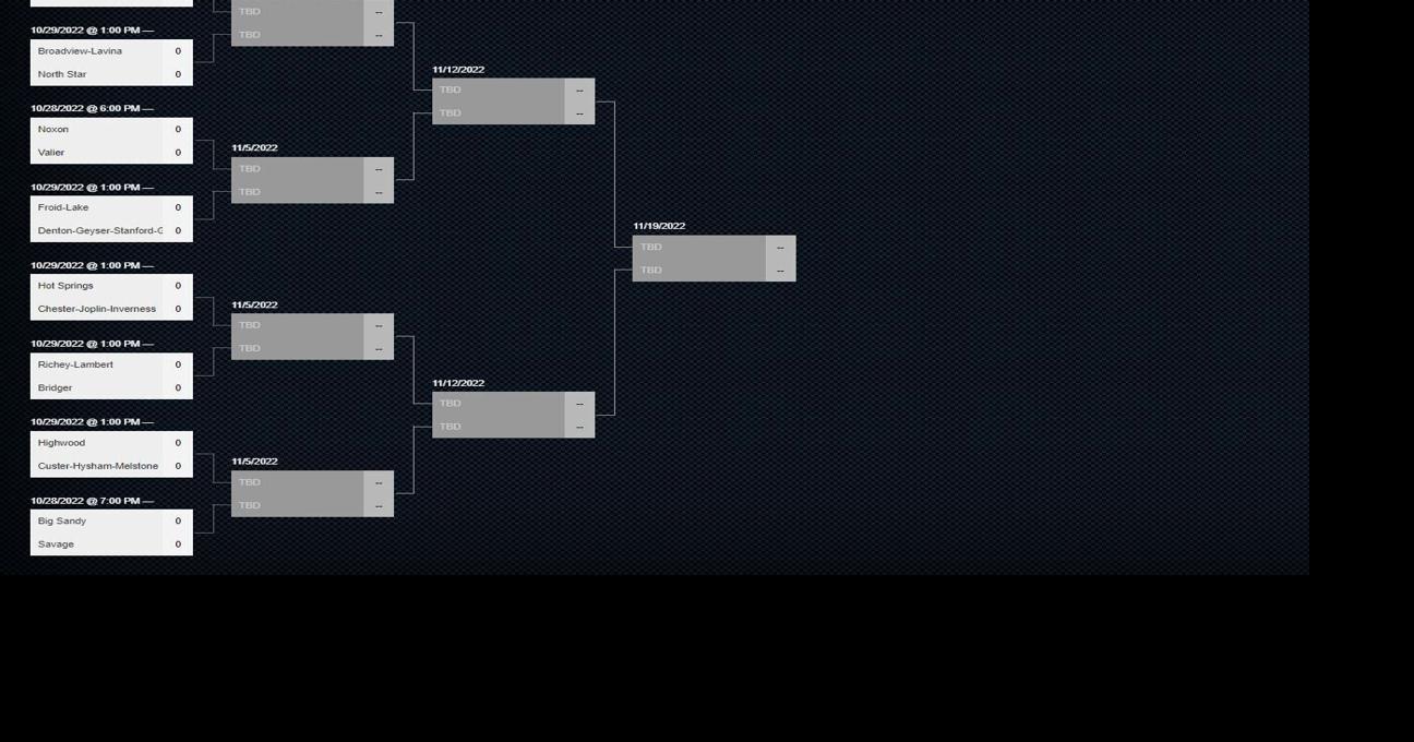 2022 Montana 6-player football playoff bracket | High School | kulr8.com