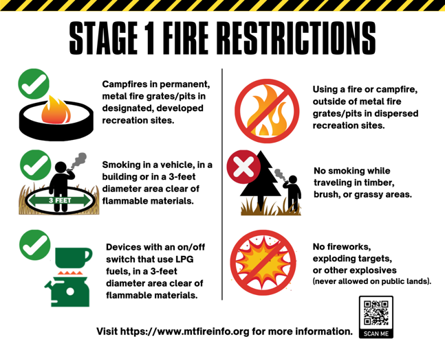 Extreme fire danger pushes much of Montana into stage II restrictions ...