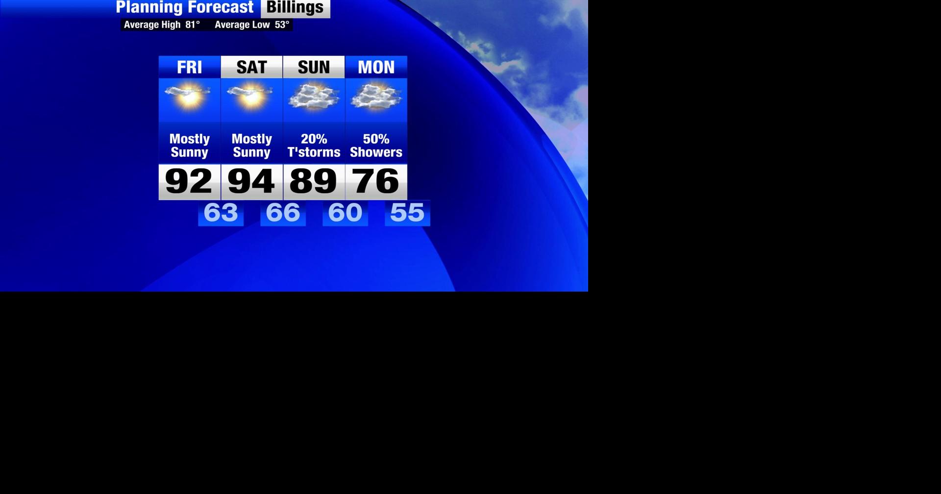 Billings: Warming Trend Followed By Labor Day Cool Down | Montana ...