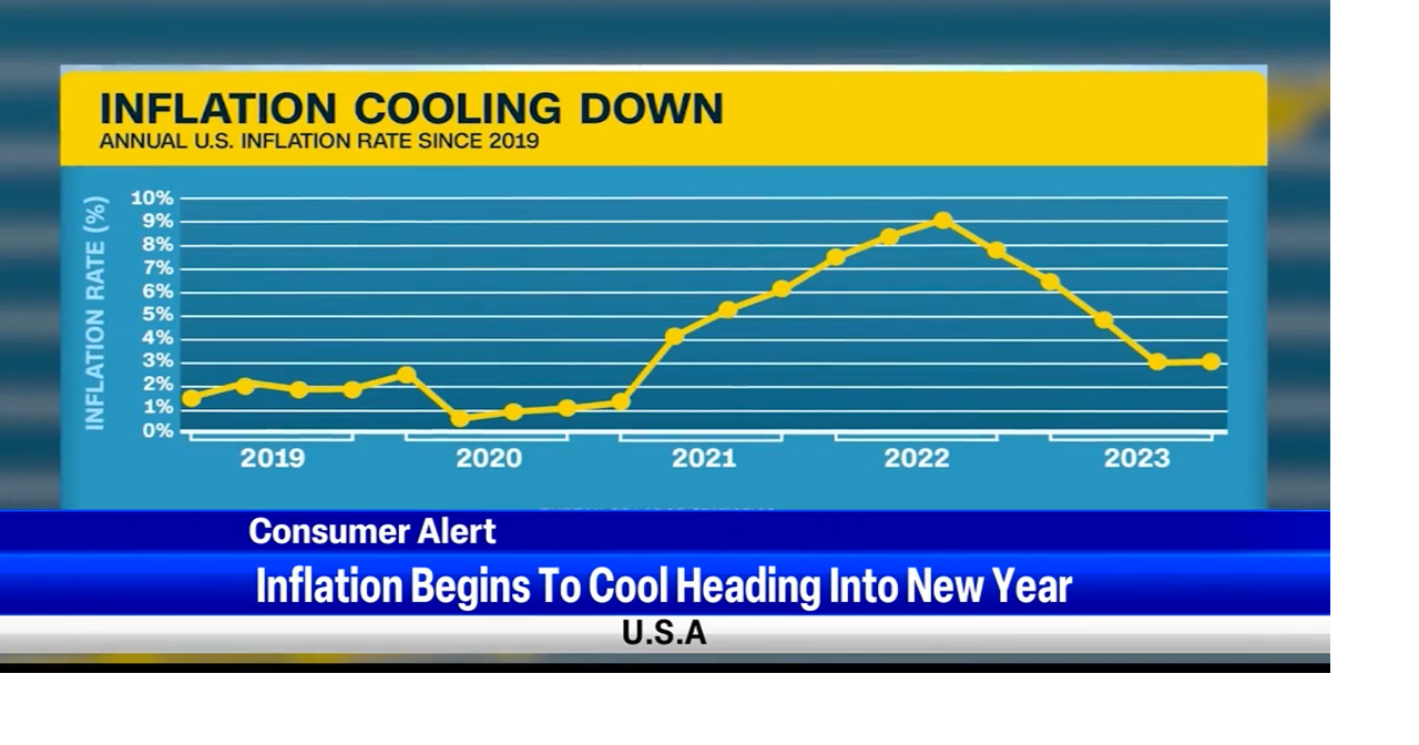 Inflation is finally decreasing as we head into 2024 | Billings News ...