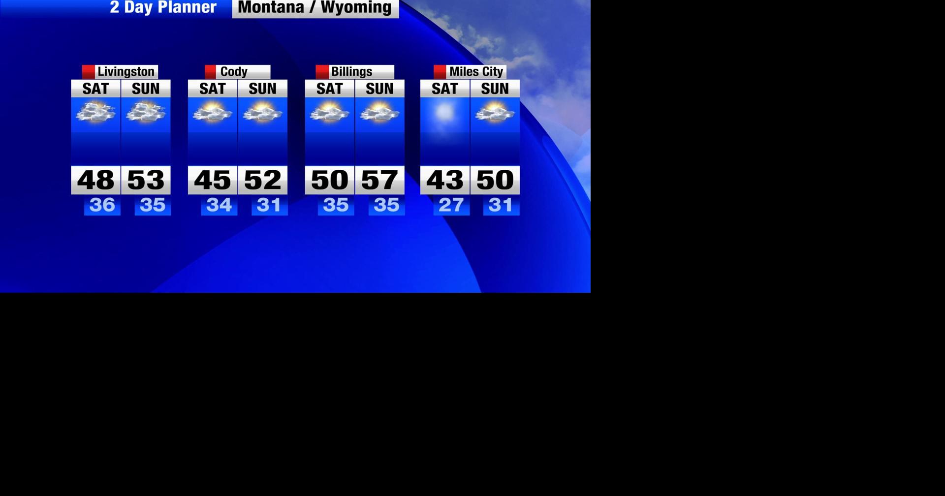Strong Crosswinds and Pleasant Temperatures Expected Over the Weekend ...