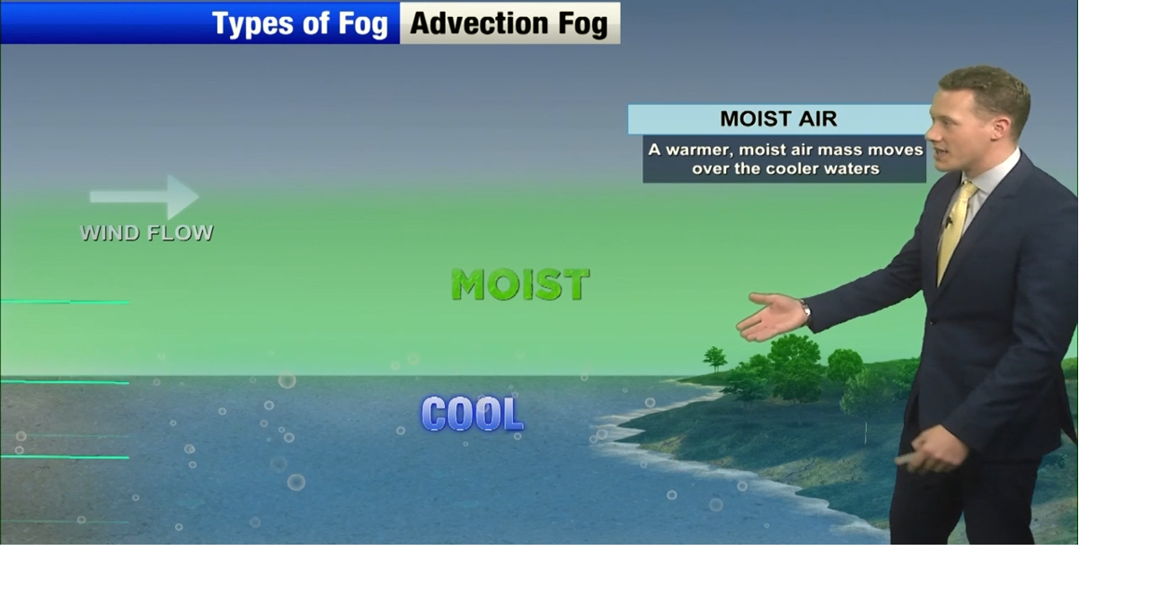 Advection fog | Weather Explainers | kulr8.com