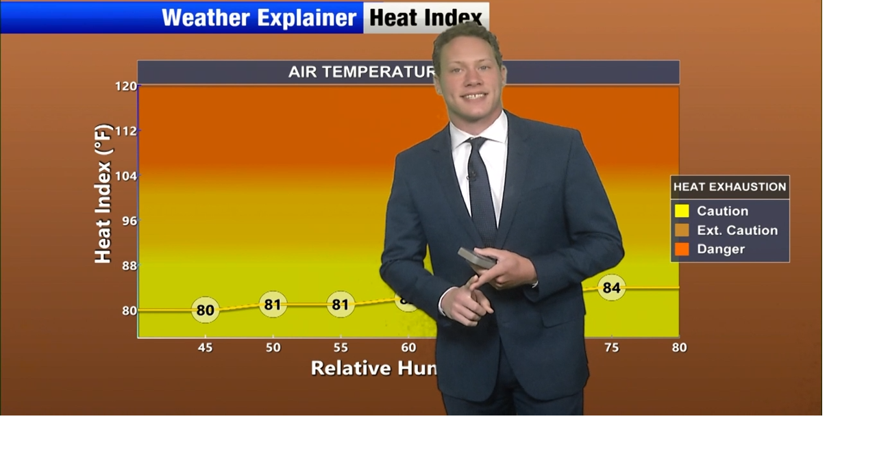 Weather Explainer: How heat index can change the feels like temps ...