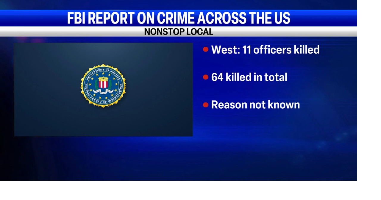 FBI reports decline in violent crime but rise in officer shootings ...