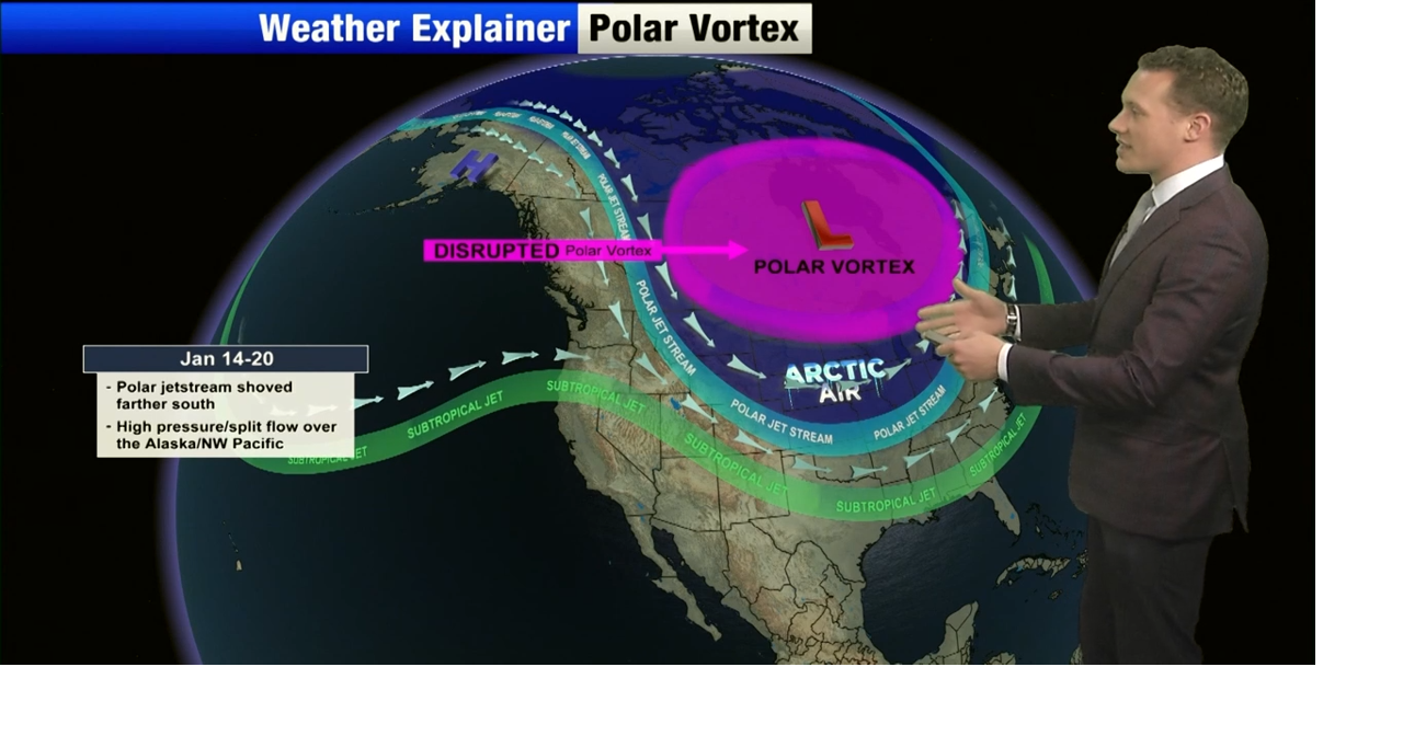 How the polar vortex affects you | Montana Weather | kulr8.com