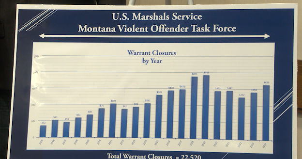 The U.S. Marshals Service Montana Violent Offenders Task Force ...