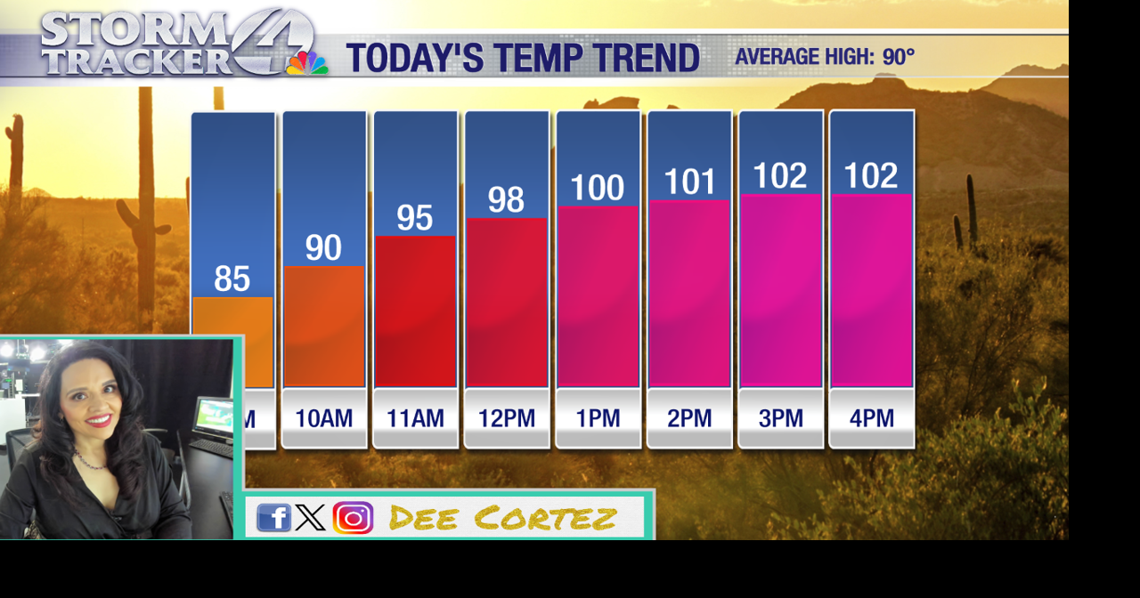 The heat is on! | Video | kvoa.com