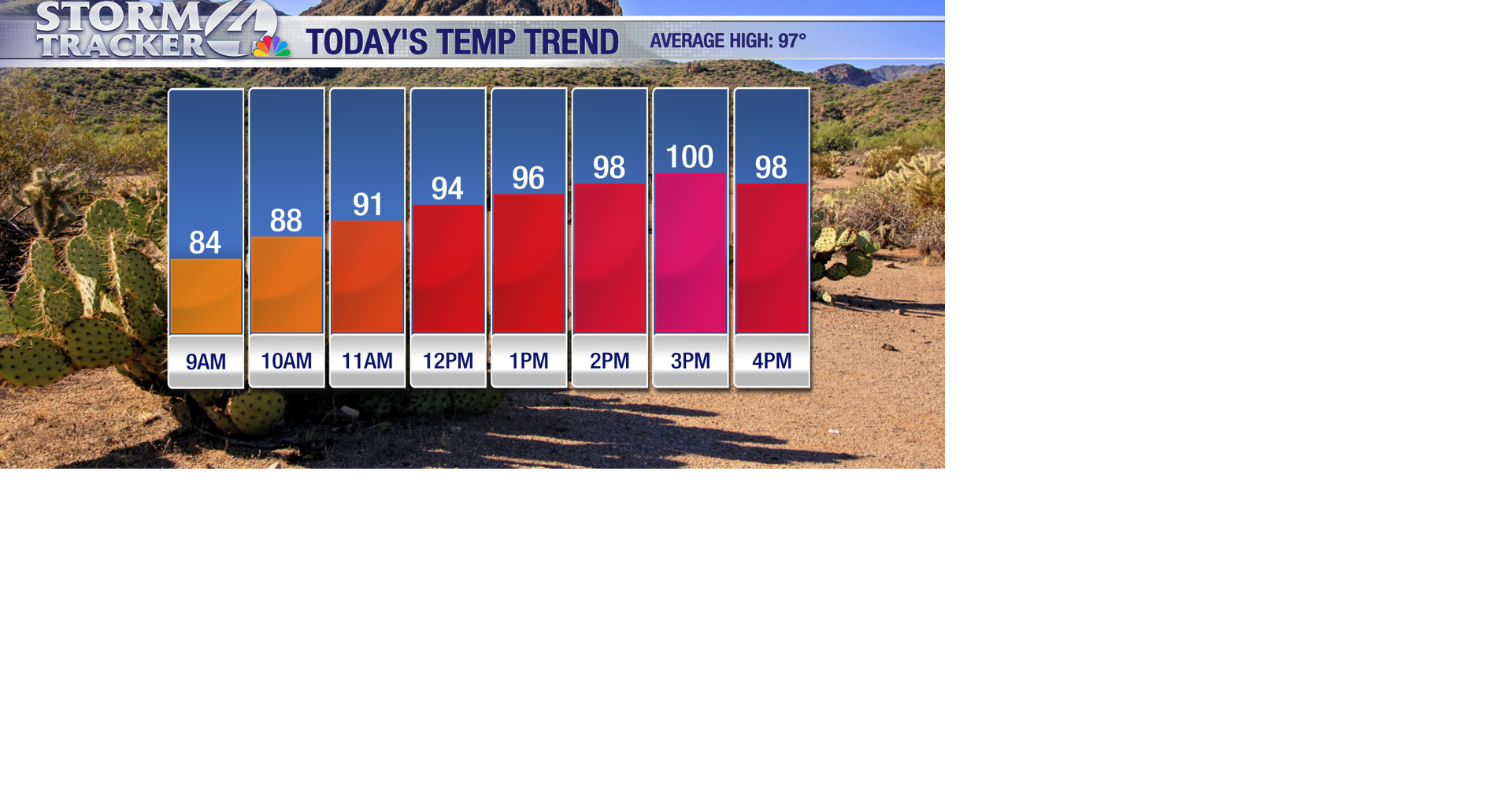 Shea Sorenson - Journalist Profile - Intelligent Relations