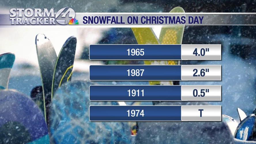 CLIMATE MATTERS: Are Christmases getting warmer? | Climate Matters ...