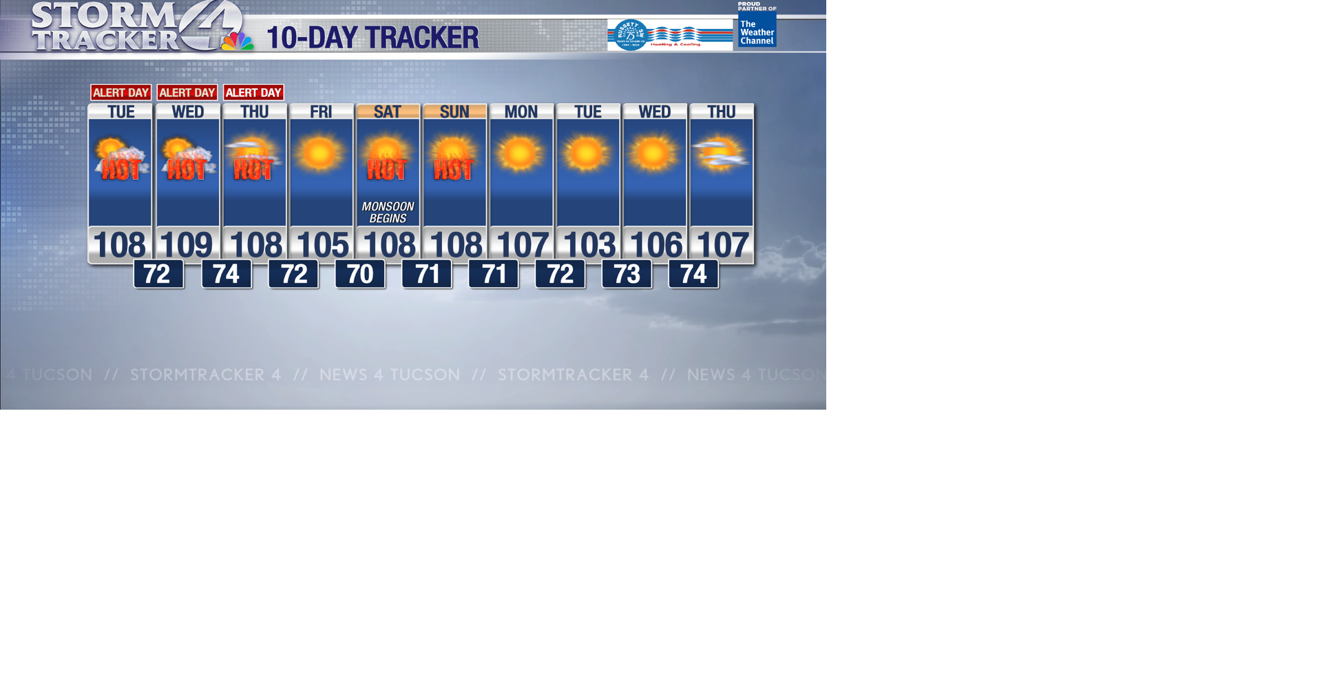 STORMTRACKER 4 ALERT DAY: The excessive heat has arrived ...