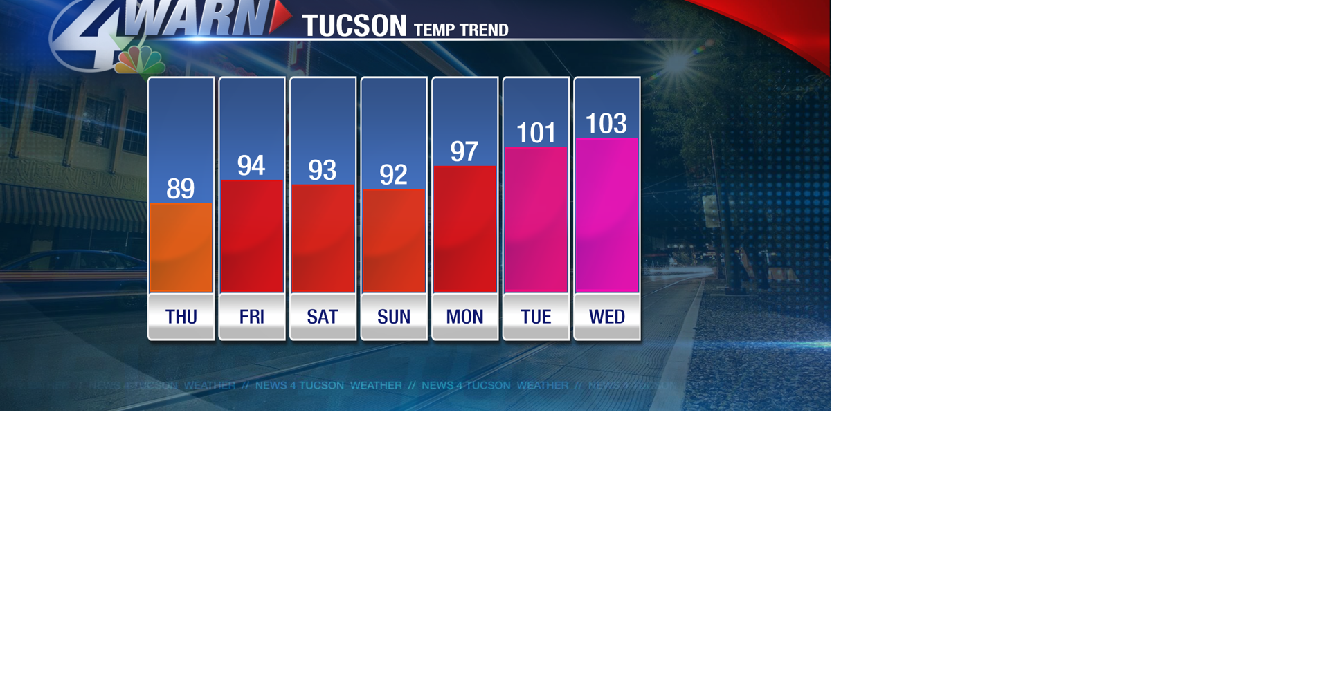 Staying below average today with a big warm up next week! | News | kvoa.com