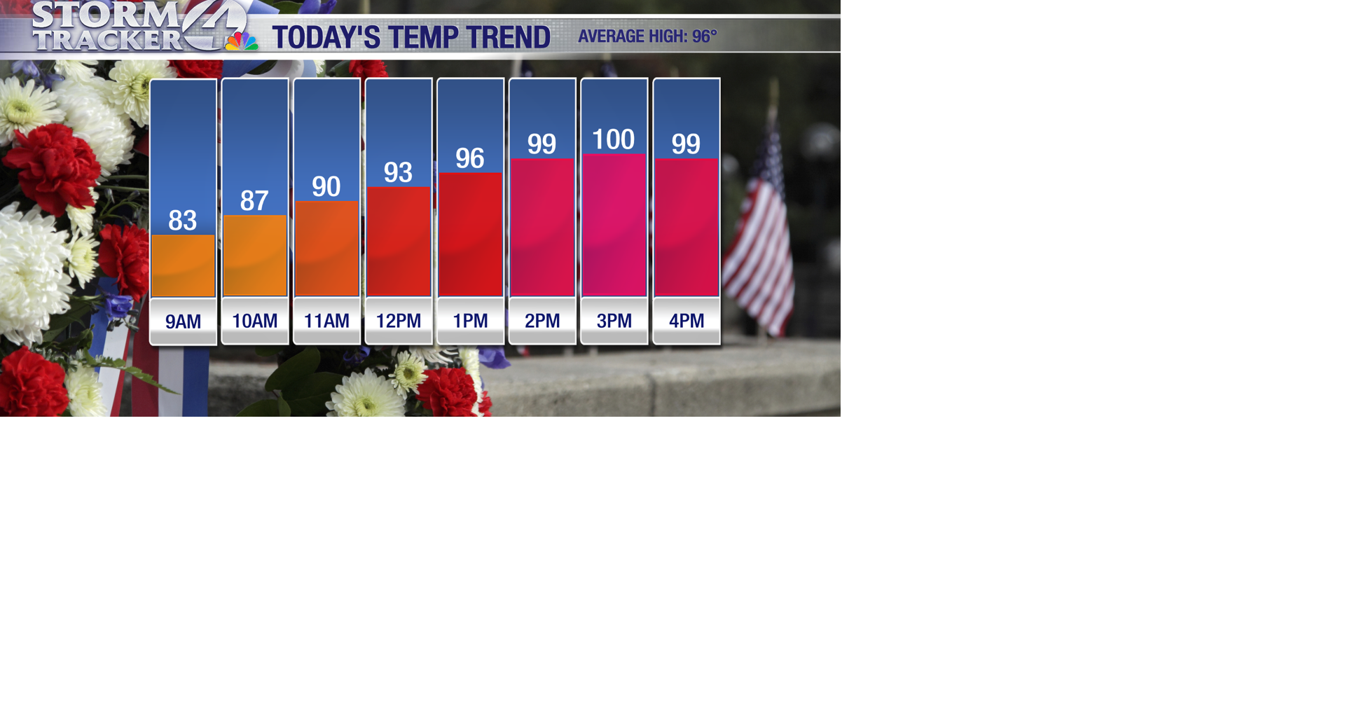 Shea Sorenson - Journalist Profile - Intelligent Relations