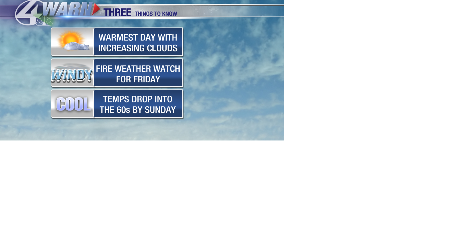 Warmest day of the year so far... | News | kvoa.com