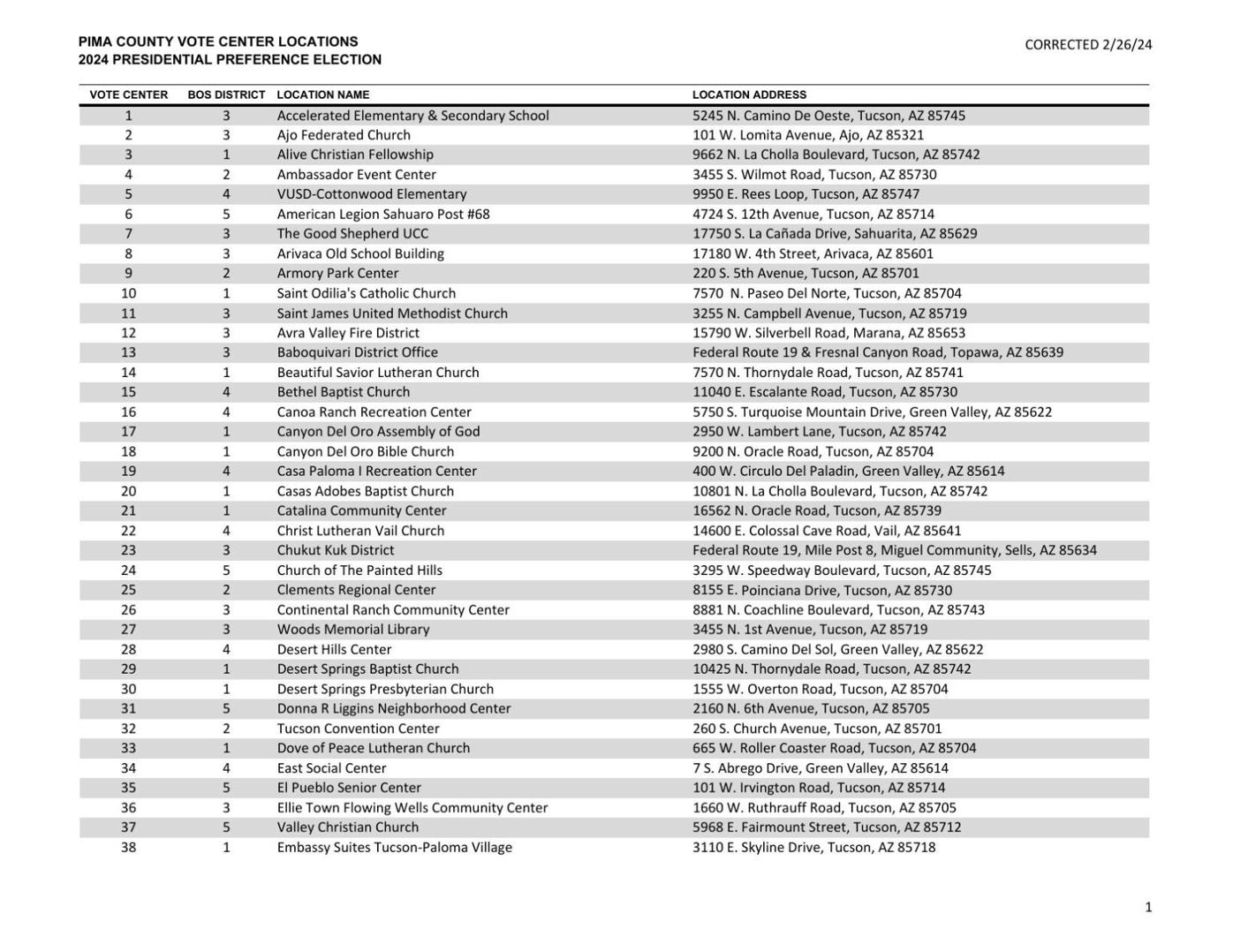 Find voting centers near you with real-time wait times | News | kvoa.com