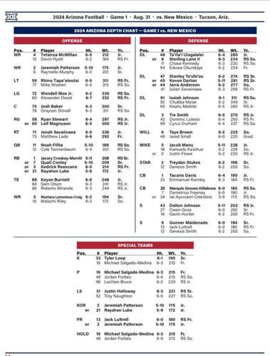 Arizona Football releases first depth chart of 2024 season | News ...