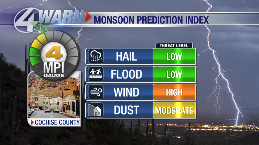 Monsoon storms for some... | News | kvoa.com