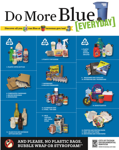 City of Tucson changing recycling program | Local News | kvoa.com