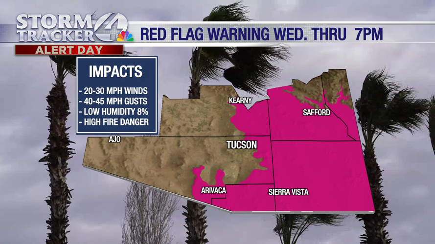 It's a STORMTRACKER 4 Alert Day due to gusty winds and high fire danger ...