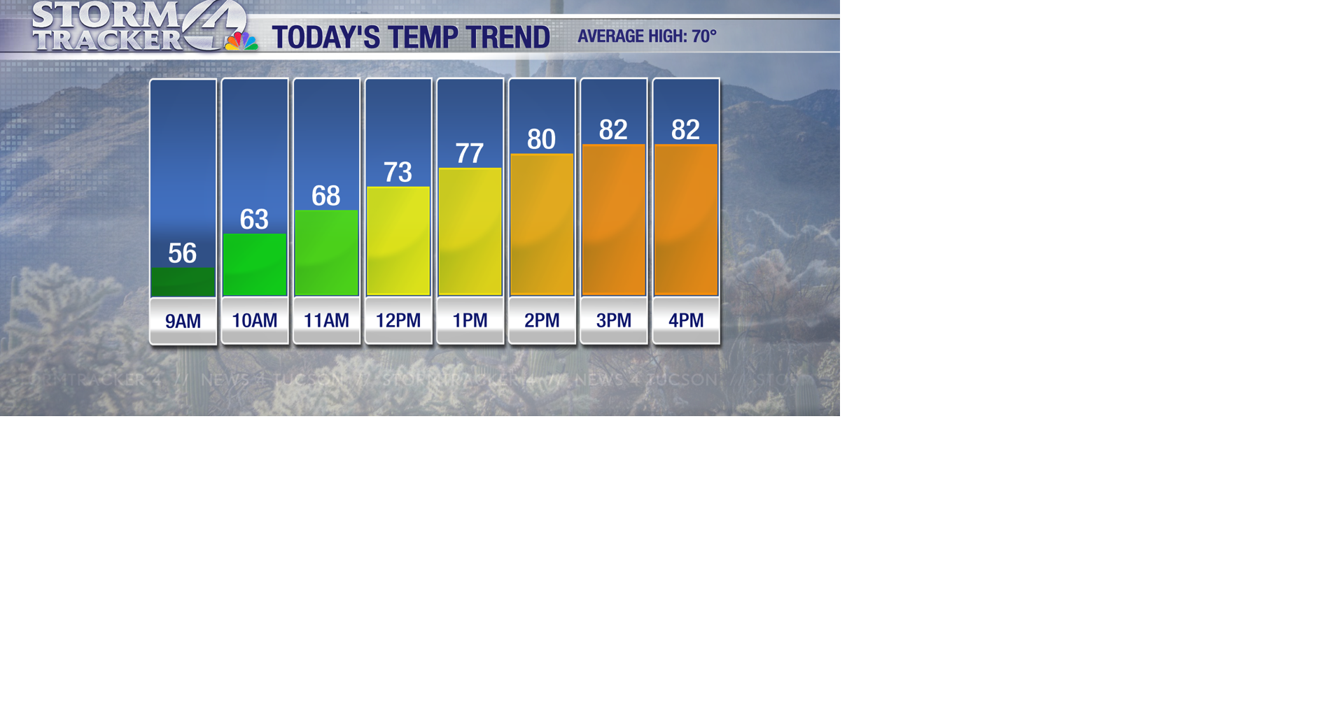 Warmest day of the year so far? | News | kvoa.com