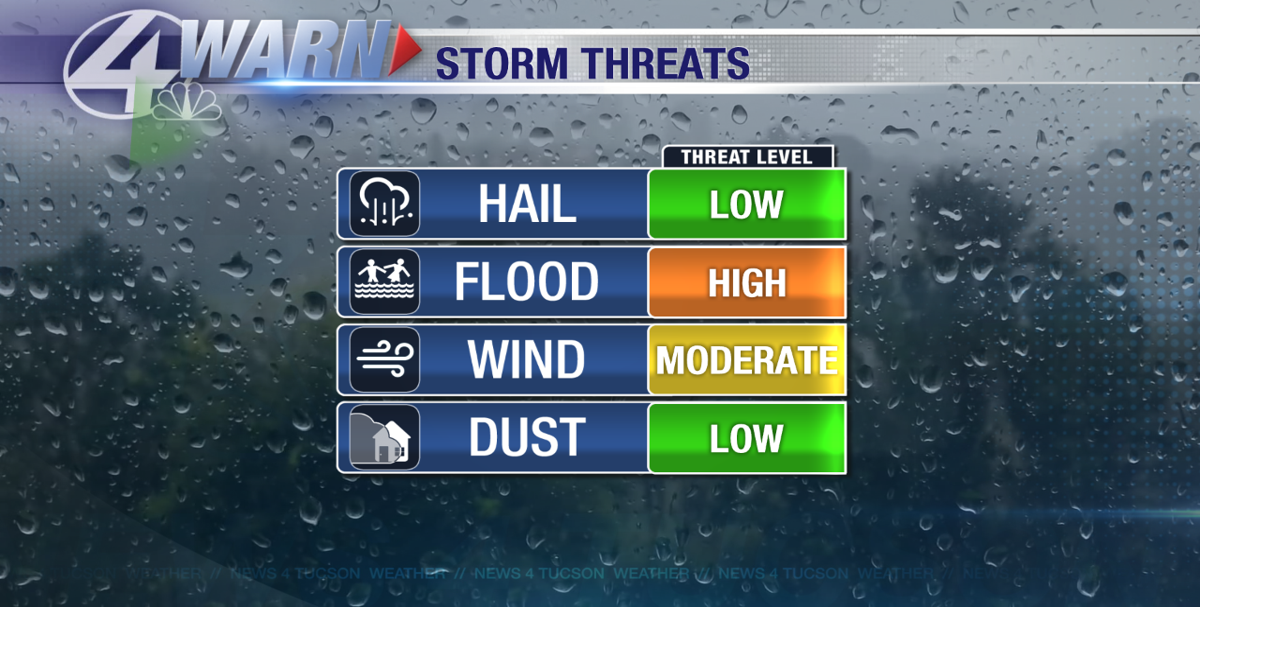 Active 4th of July! | Local News | kvoa.com