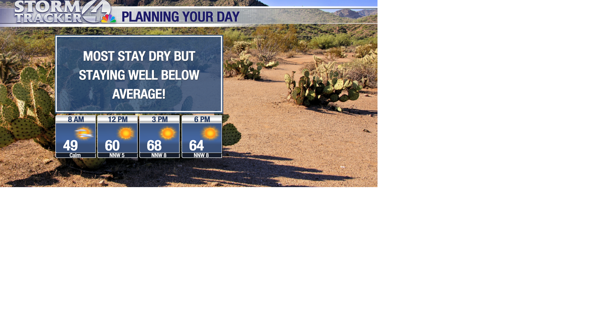 Most of us stay dry today but temperatures remain well below normal ...