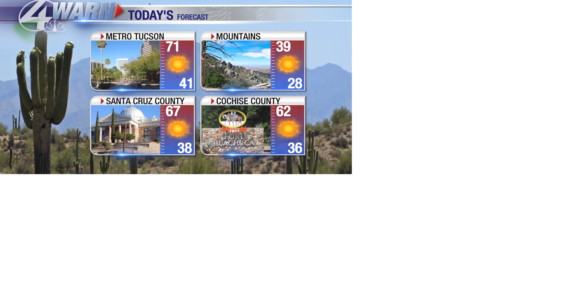 Tons of sunshine this afternoon! | News | kvoa.com