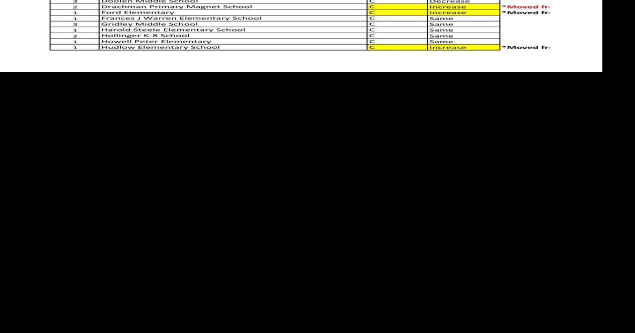 TUSD schools see higher grades in 2017-2018 school year | Local News ...