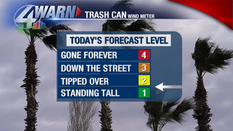 Windy today and tomorrow | News | kvoa.com