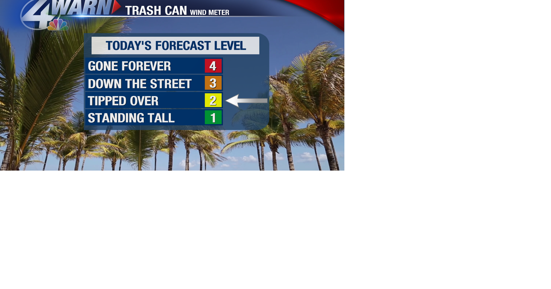 Another windy day! | News | kvoa.com