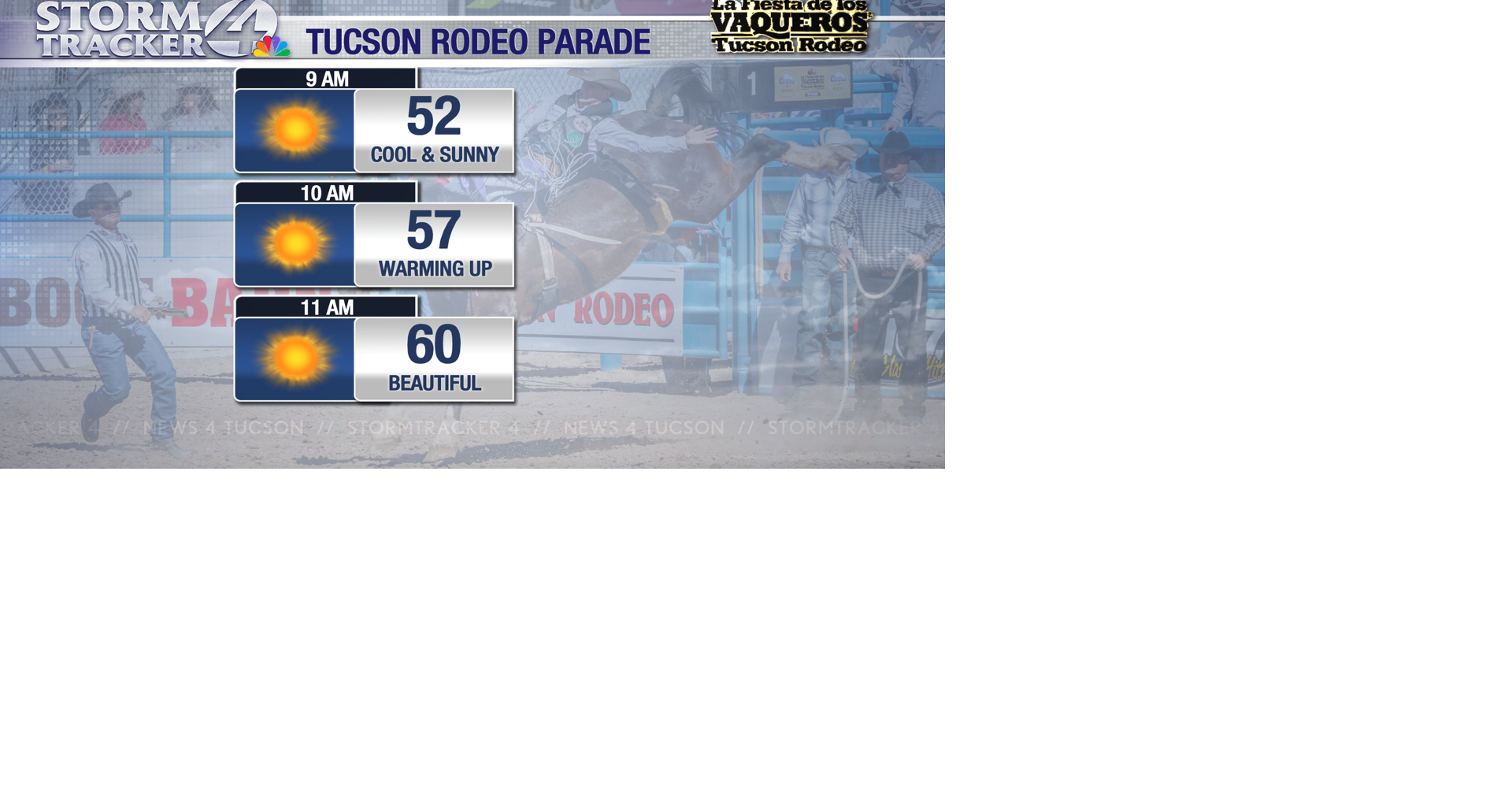 Perfect February day with tons of sunshine and highs near average ...