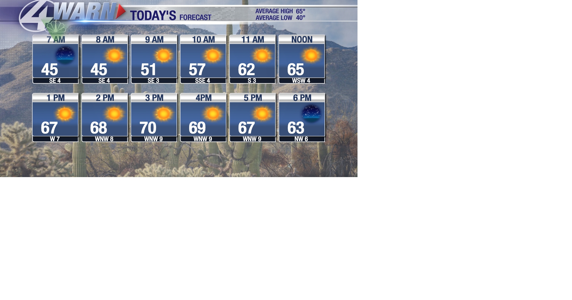 Tons of sunshine and a cooler afternoon in store! | News | kvoa.com