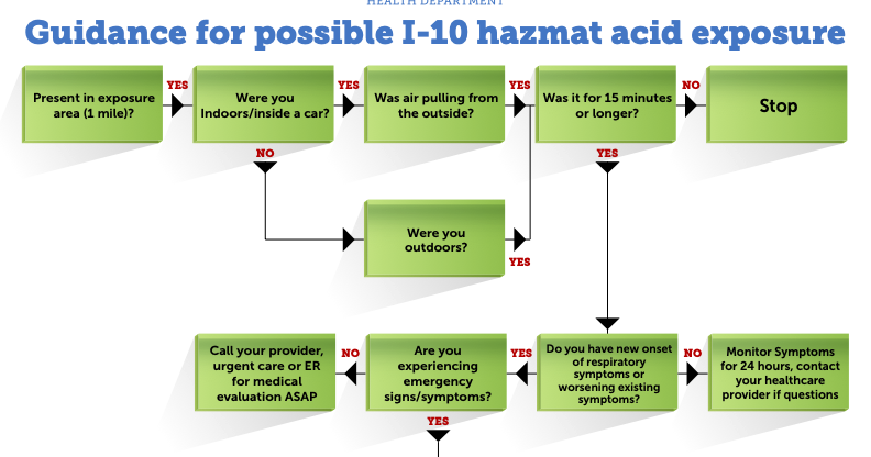 Pima County Health Department and AZ Poison Center release guidance on ...