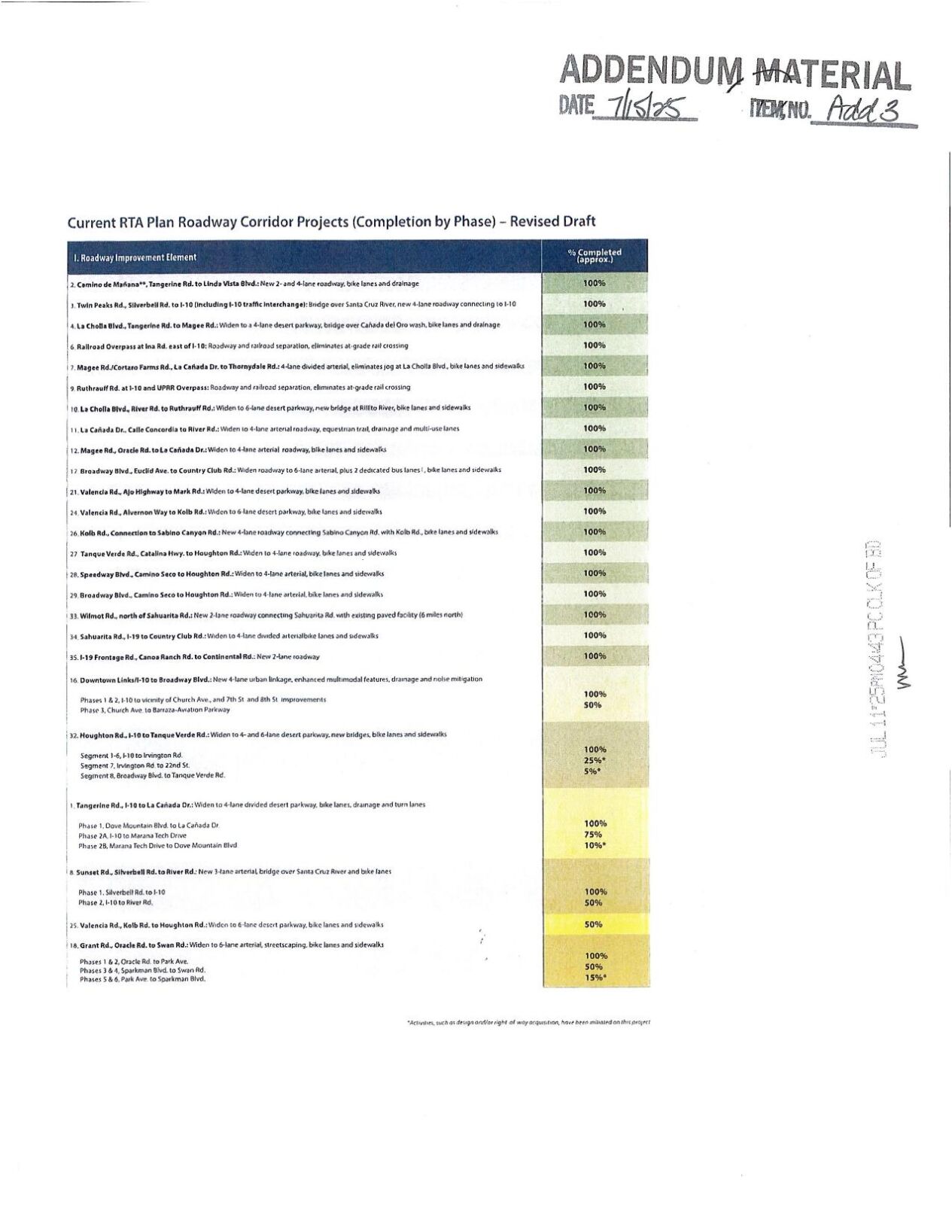 Pima County to consider excise tax to boost transportation projects ...