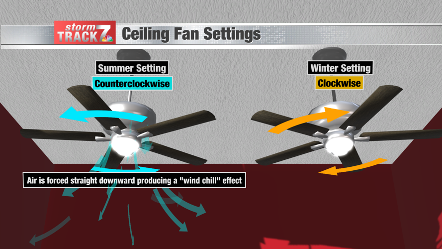 Fan settings for summer and winter | Schnack's Weather Blog | kwwl.com