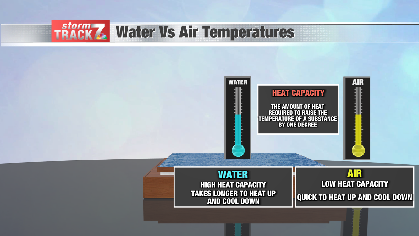 Temperature Changes in Dry vs Humid Environments | Schnack's Weather ...
