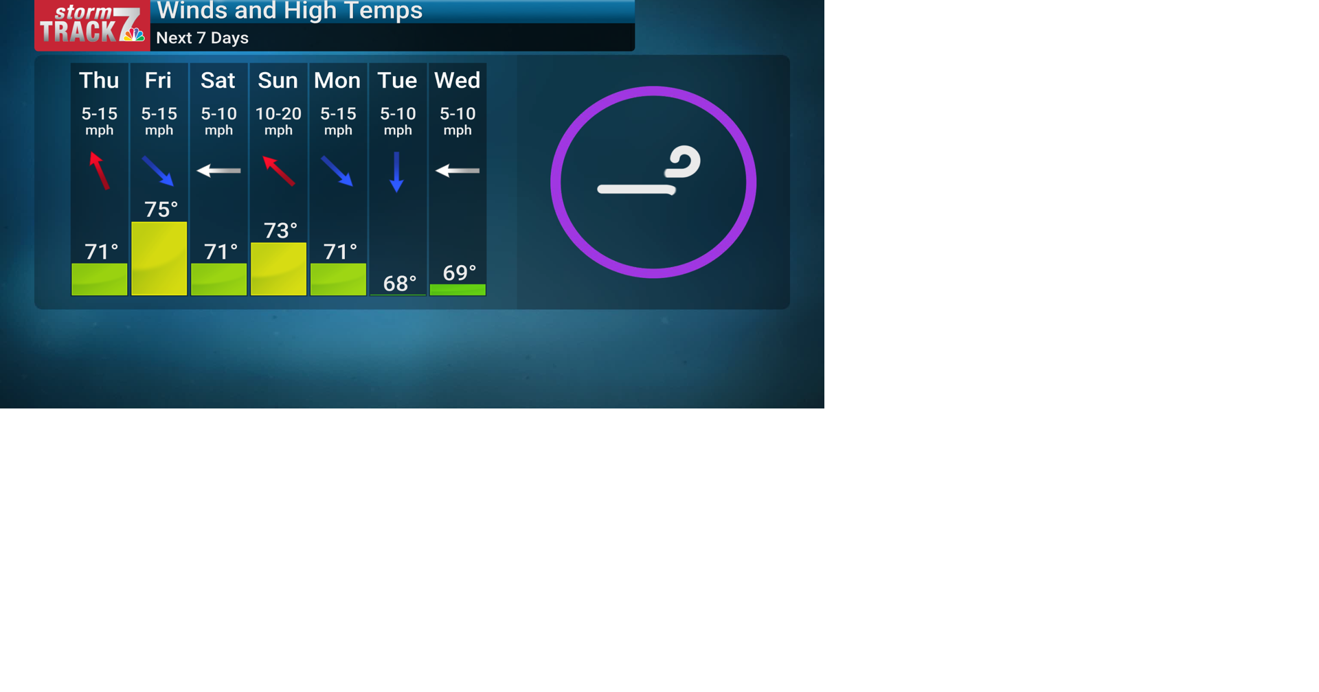 TRACKING: Series of fronts gives us wobbly temperatures | Forecast ...