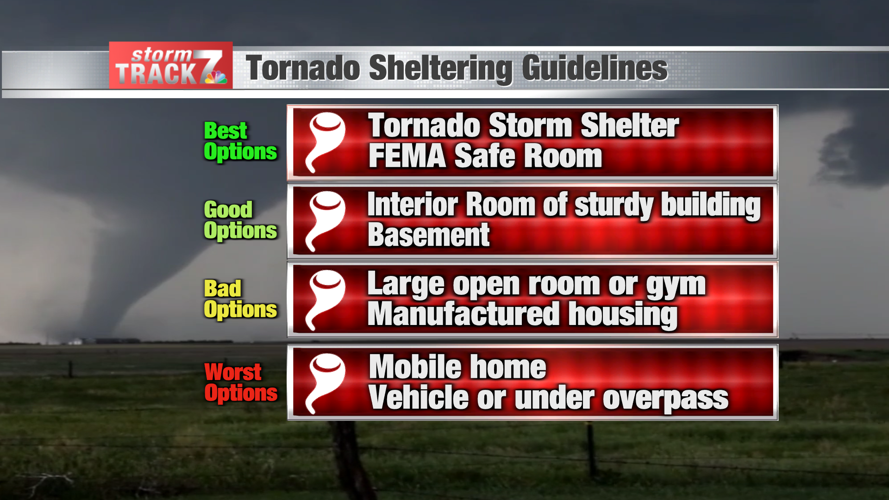 Severe Weather Awareness Week day 3: Tornadoes | Schnack's Weather Blog ...