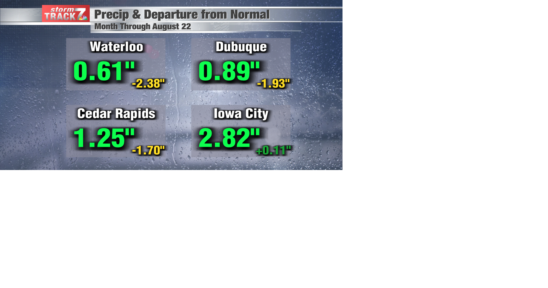 Cool and Dry August....so far | Schnack's Weather Blog | kwwl.com