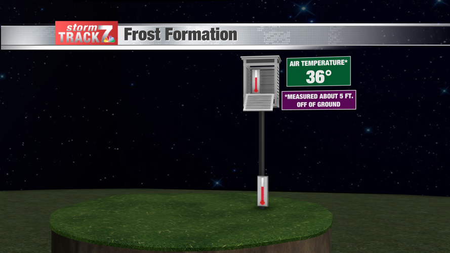An in-depth look at frost and freeze conditions | Schnack's Weather ...
